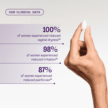 Revaree Plus | Hyaluronic Acid Vaginal Dryness Suppository | Bonafide