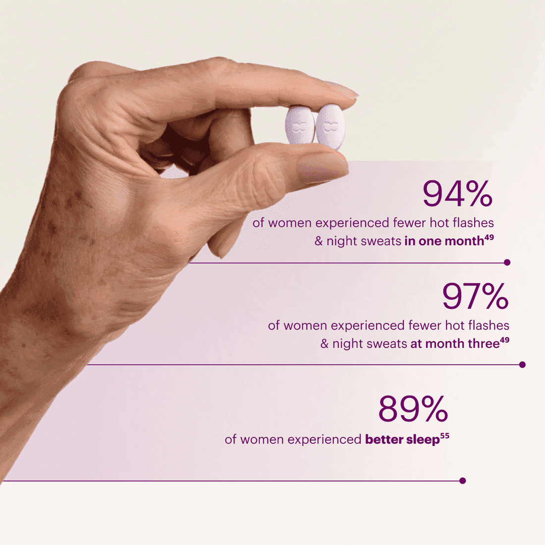 Thermella | Hot Flashes Supplement | Hormone-Free | Bonafide