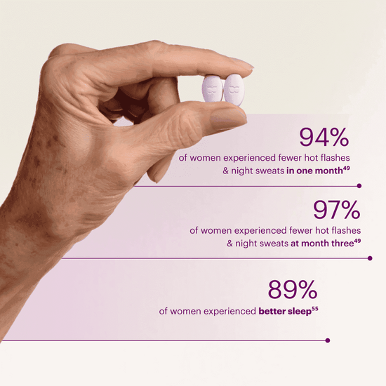 Thermella | Hot Flashes Supplement | Hormone-Free | Bonafide