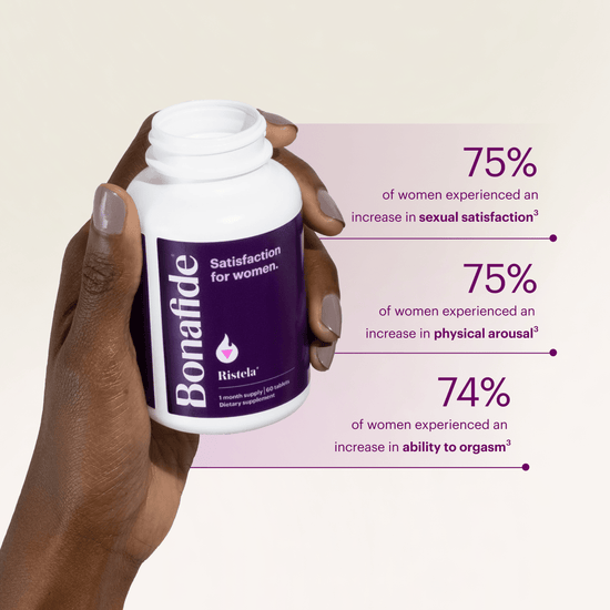 Revaree Plus and Ristela Bundle – Bonafide