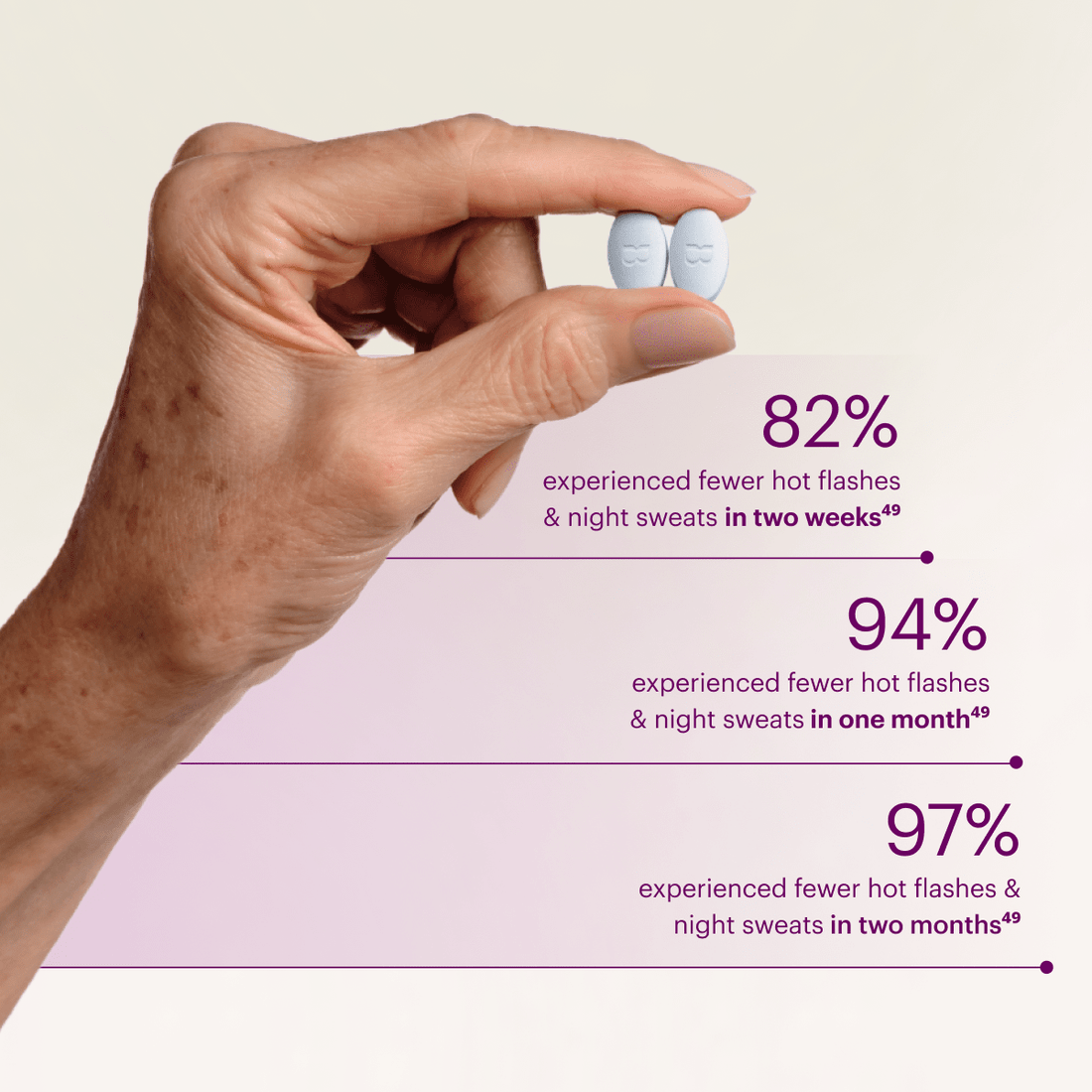 Thermella | Hot Flashes Supplement | Hormone-Free | Bonafide