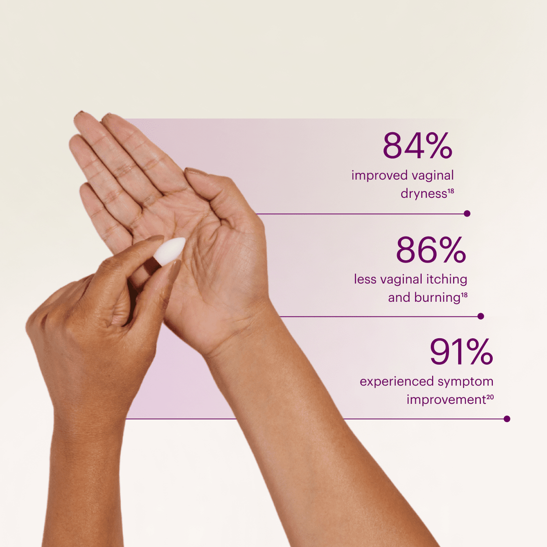 Revaree | Hyaluronic Acid Vaginal Dryness Suppository | Bonafide