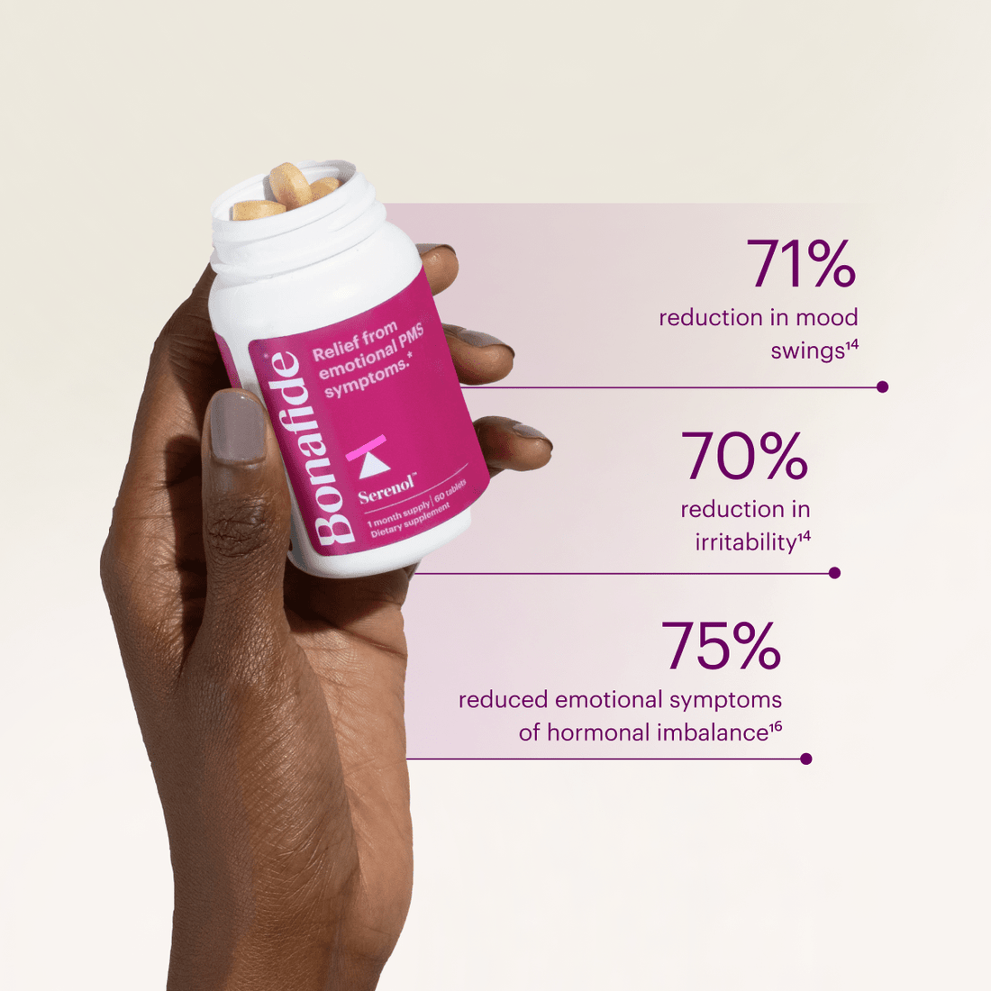 Serenol | PMS Supplement | Naturally Powerful & Hormone-Free | Bonafide