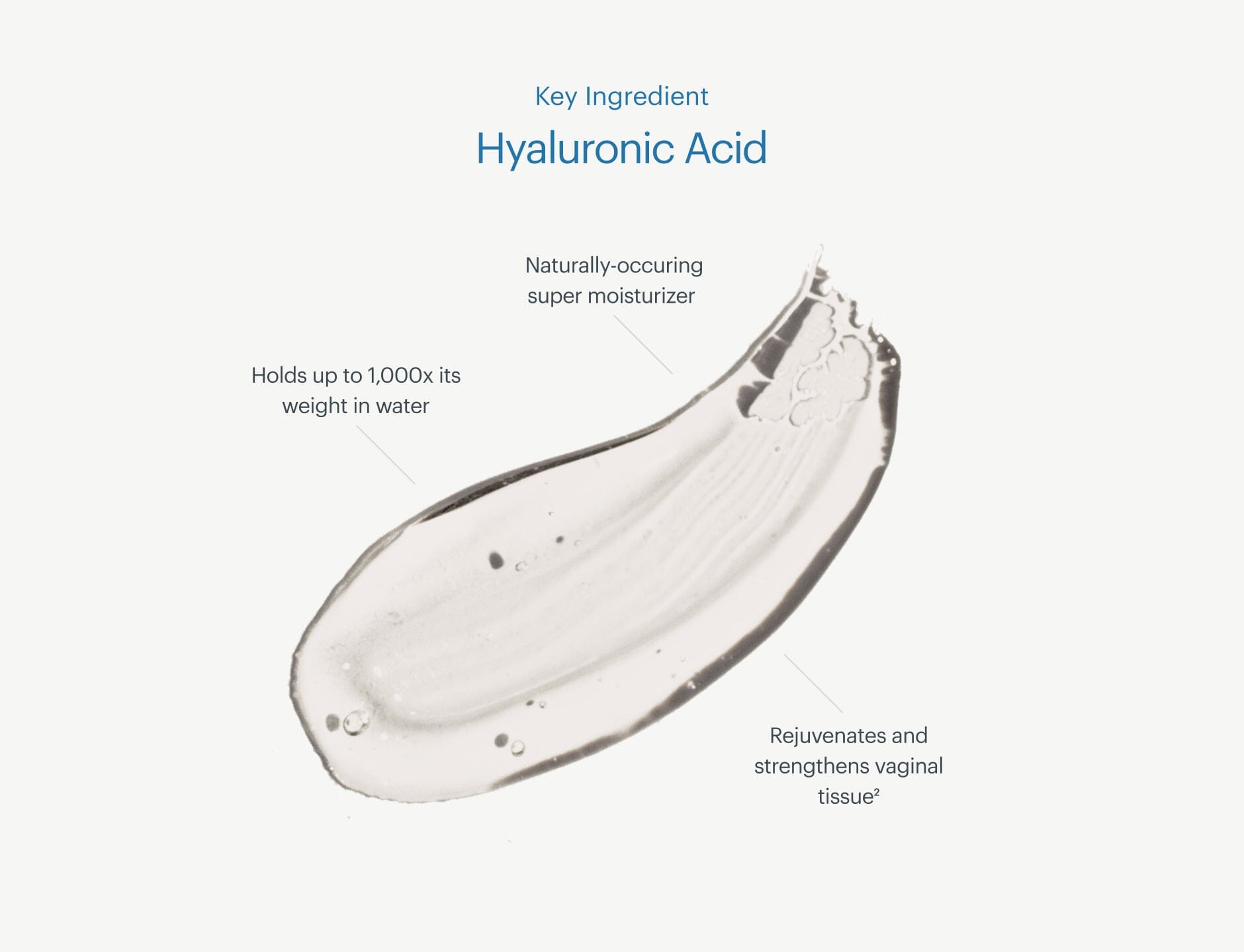 Revaree | Hyaluronic Acid Vaginal Dryness Suppository | Bonafide