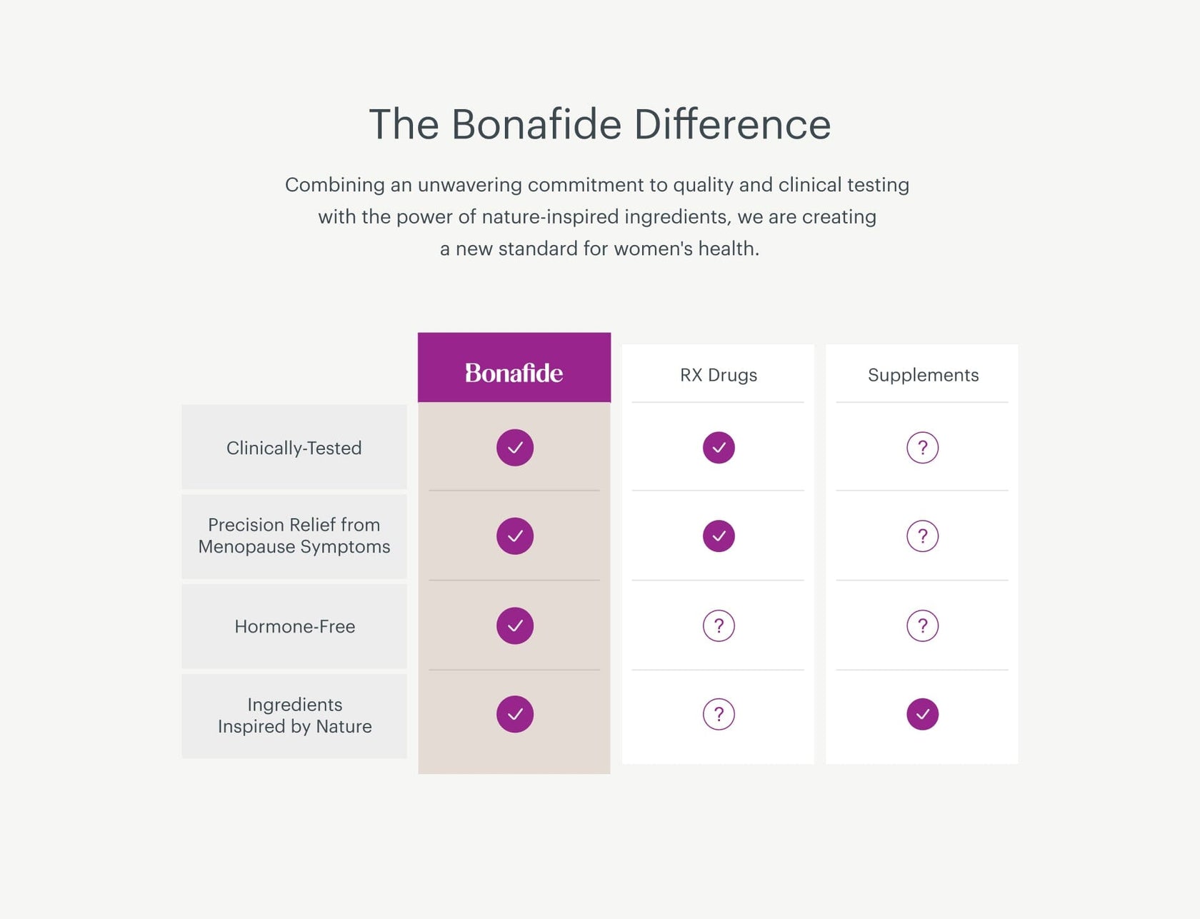 Revaree | Hyaluronic Acid Vaginal Dryness Suppository | Bonafide