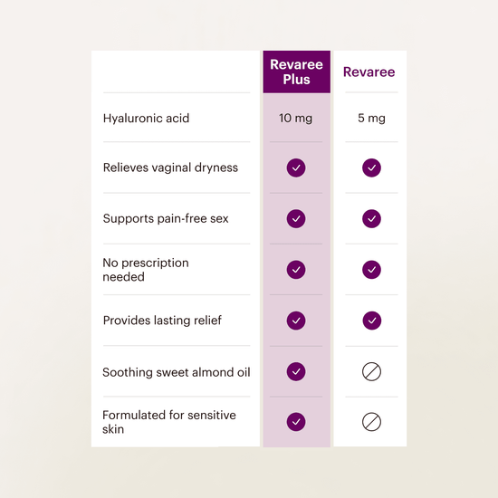 Revaree Plus | Hyaluronic Acid Vaginal Dryness Suppository | Bonafide