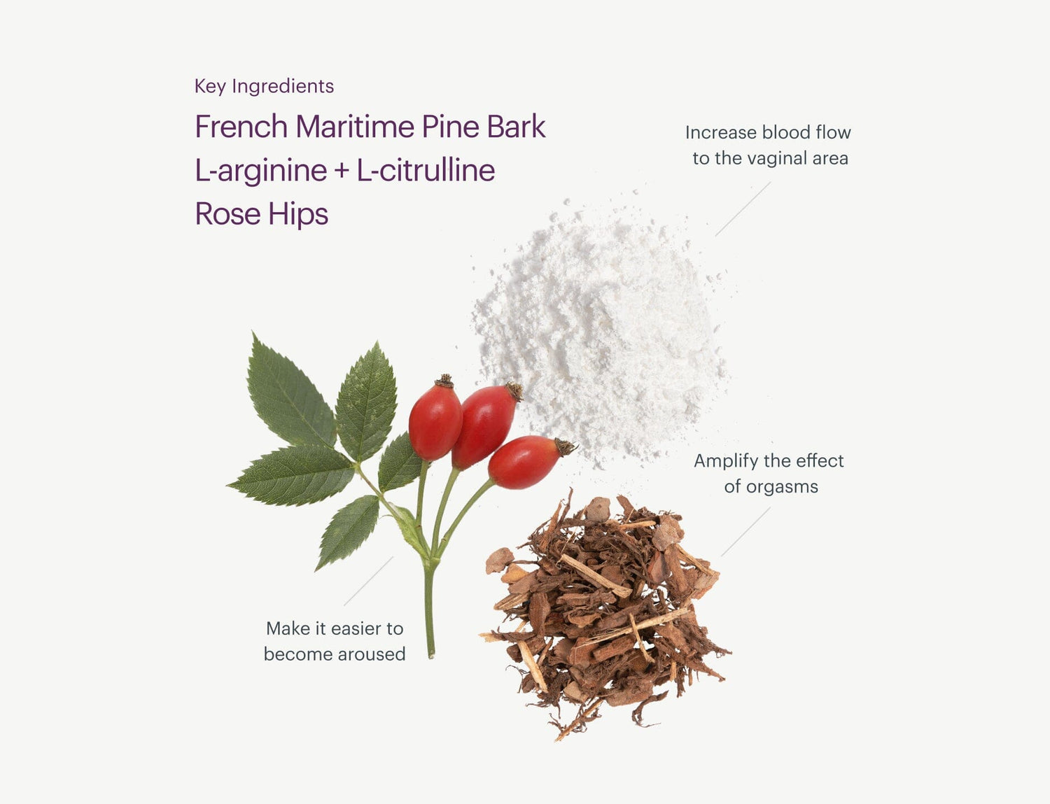 Ristela | Naturally Powerful For Increased Orgasm & Arousal | Bonafide