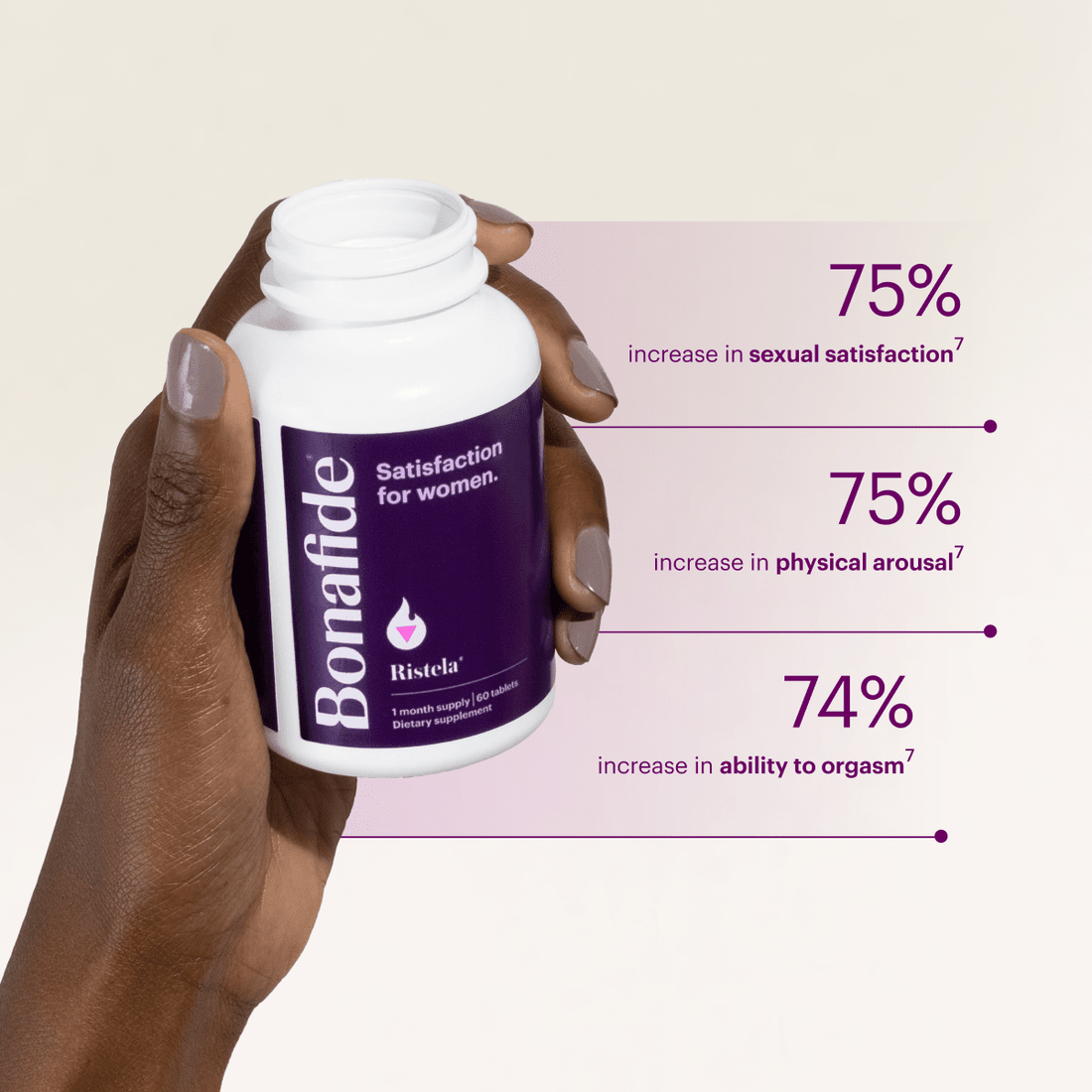 Thermella® and Ristela® – Bonafide