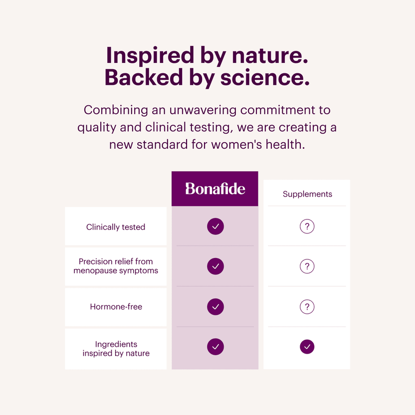 Revaree Plus | Hyaluronic Acid Vaginal Dryness Suppository | Bonafide