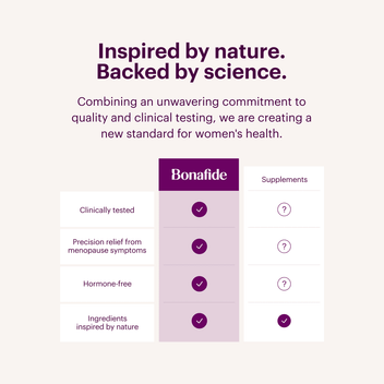 Thermella | Hot Flashes Supplement | Hormone-Free | Bonafide