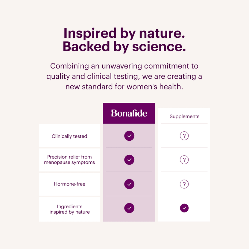 Thermella | Hot Flashes Supplement | Hormone-Free | Bonafide