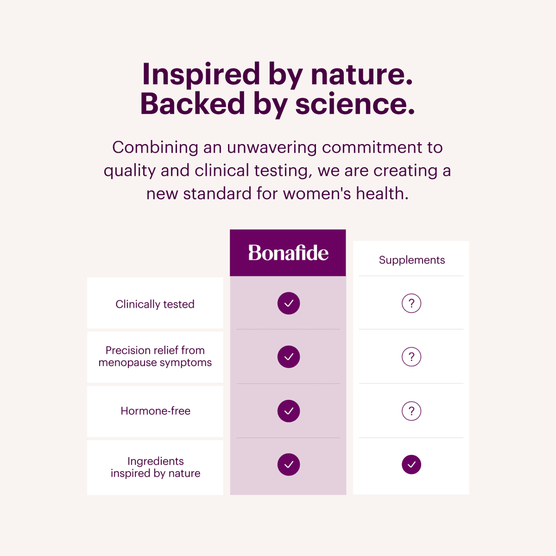 Revaree | Hyaluronic Acid Vaginal Dryness Suppository | Bonafide